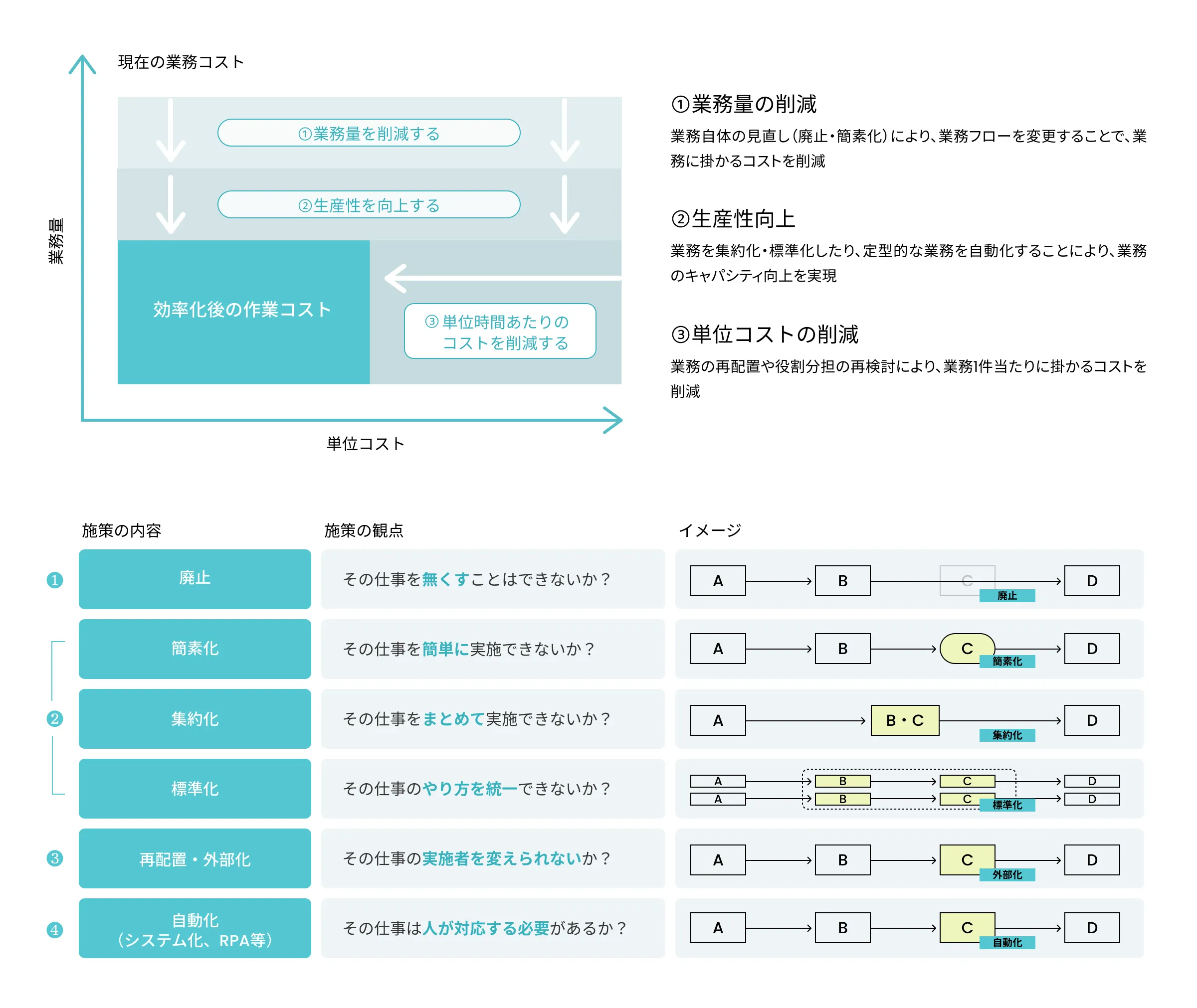 BPRコンサル支援ITコンサル支援 - 株式会社ITSO