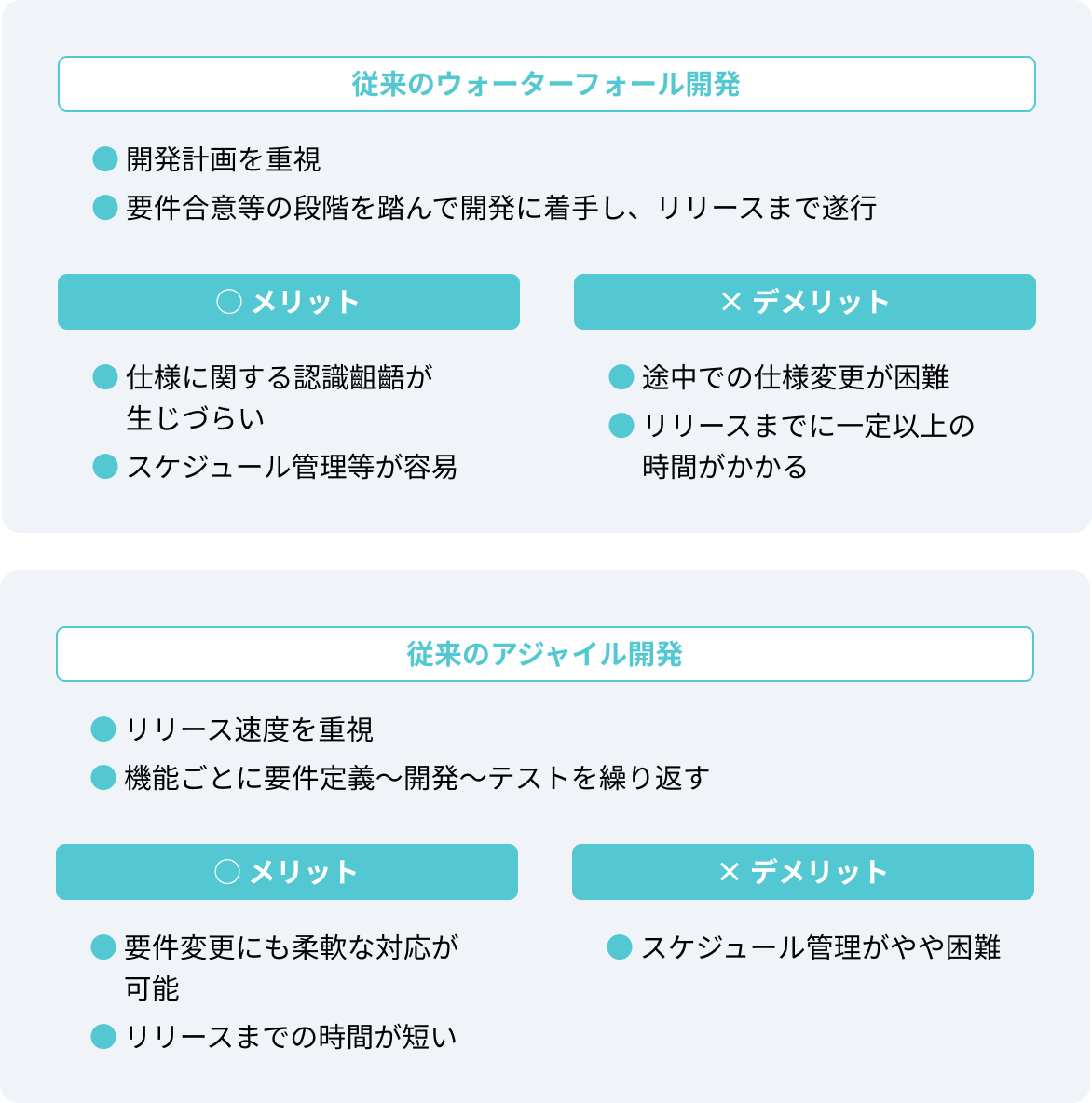 システム開発支援 - 株式会社ITSO
